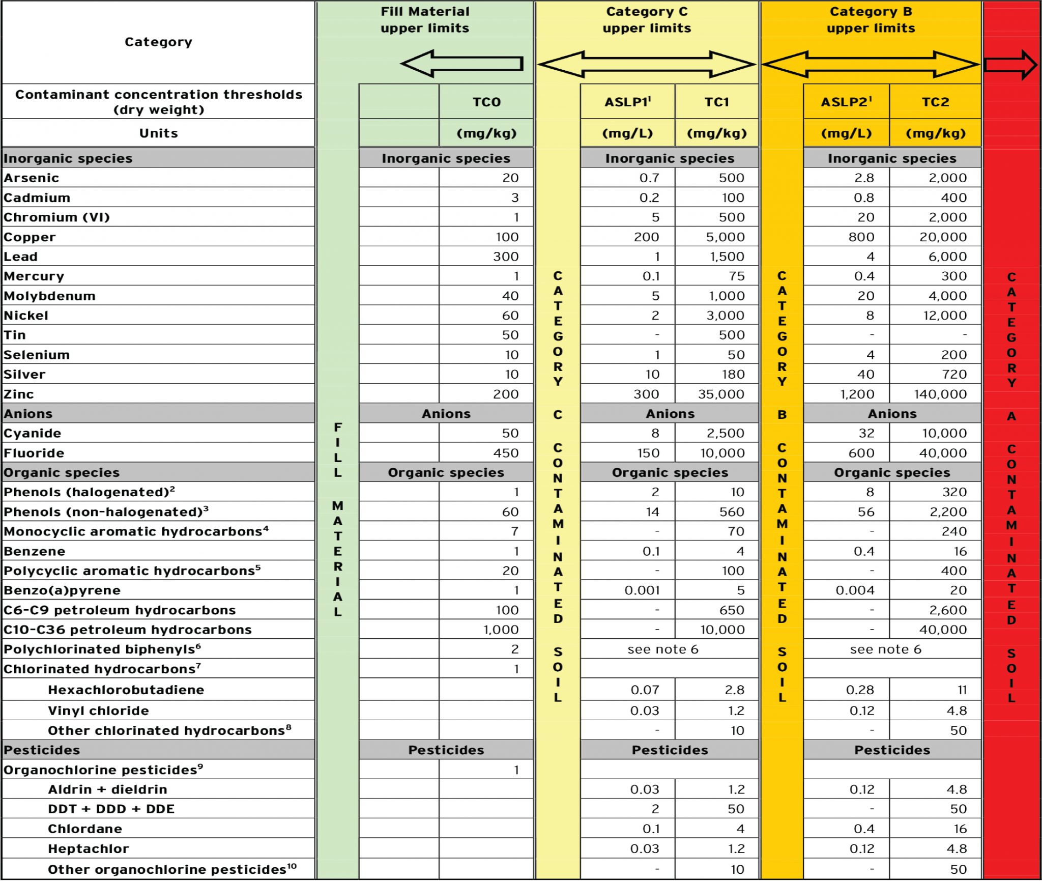 Fill Material, Rehabilitation and EPA requirements - Sand & Stone