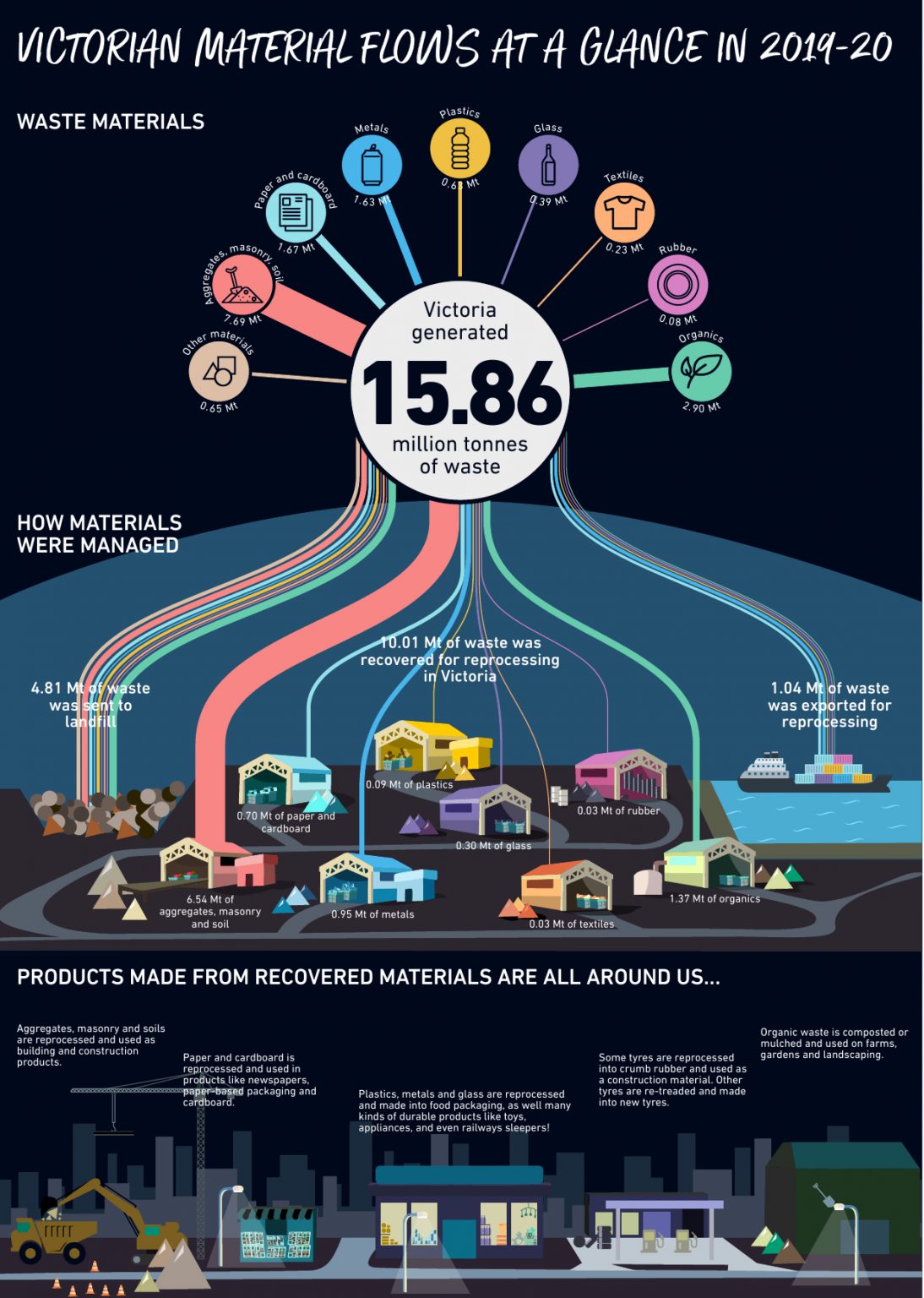 EPA Financial Assurances for Construction and Demolition Waste - Sand ...
