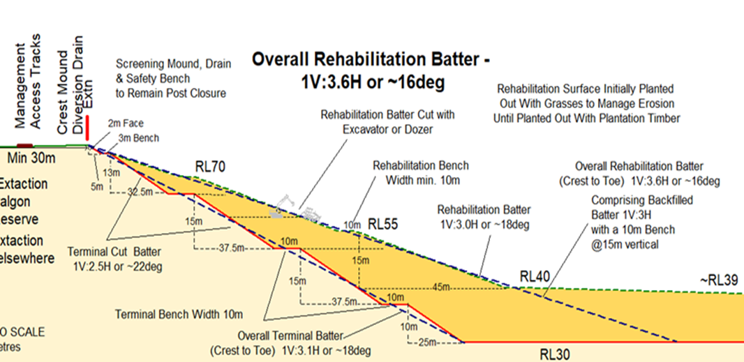 Minimising Rehabilitation Bonds – Sand Quarries - Sand & Stone